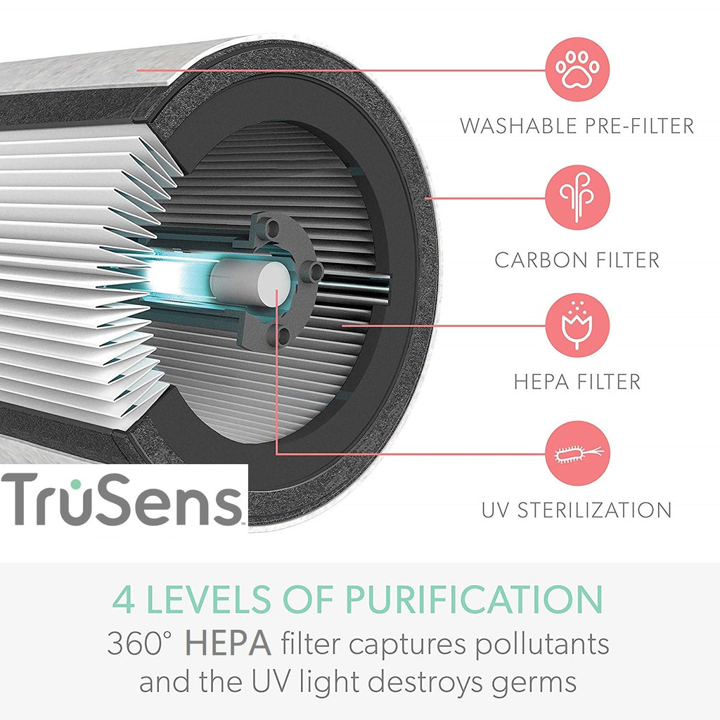 紫外光消毒殺菌空氣淨化機 TruSens Z-2000 Air Purifier (375sq.ft) 360 HEPA UV Sterilizer