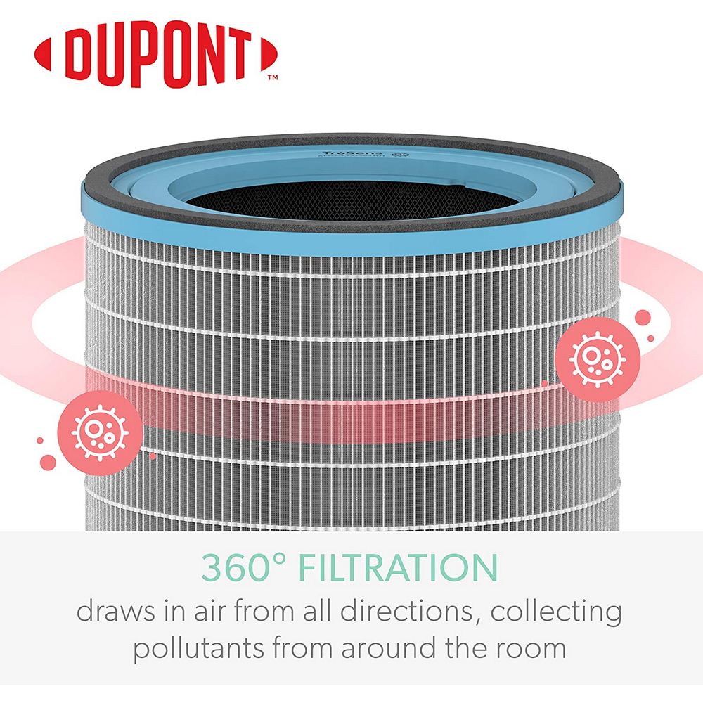 TruSens Z2000/Z2500 3-in-1 True HEPA H13 Filter - Allergy & Flu Anti-v